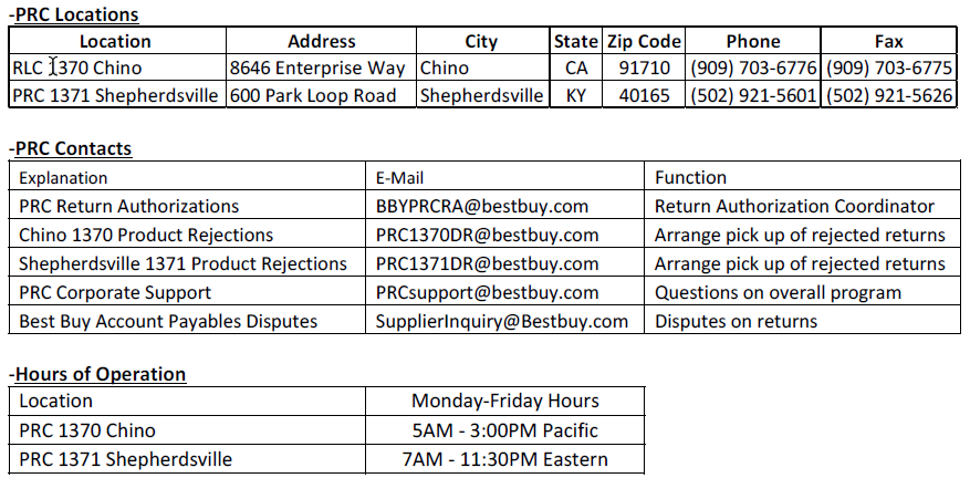 US Customer Returns - Return Authorization Guide - Partner Portal