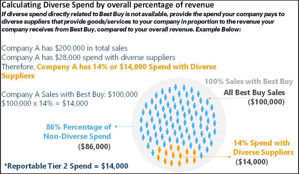 Diverse Spend - Partner Portal